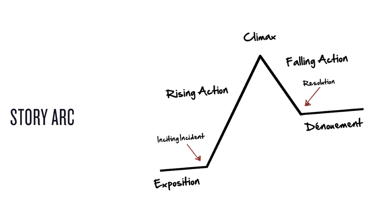 How To Explain Your Products To Developers Full Stack Python